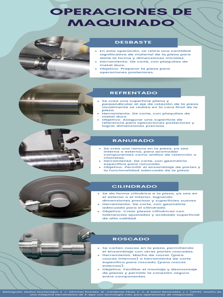 Operaciones Maquinado | PDF | Metalurgia | Equipo
