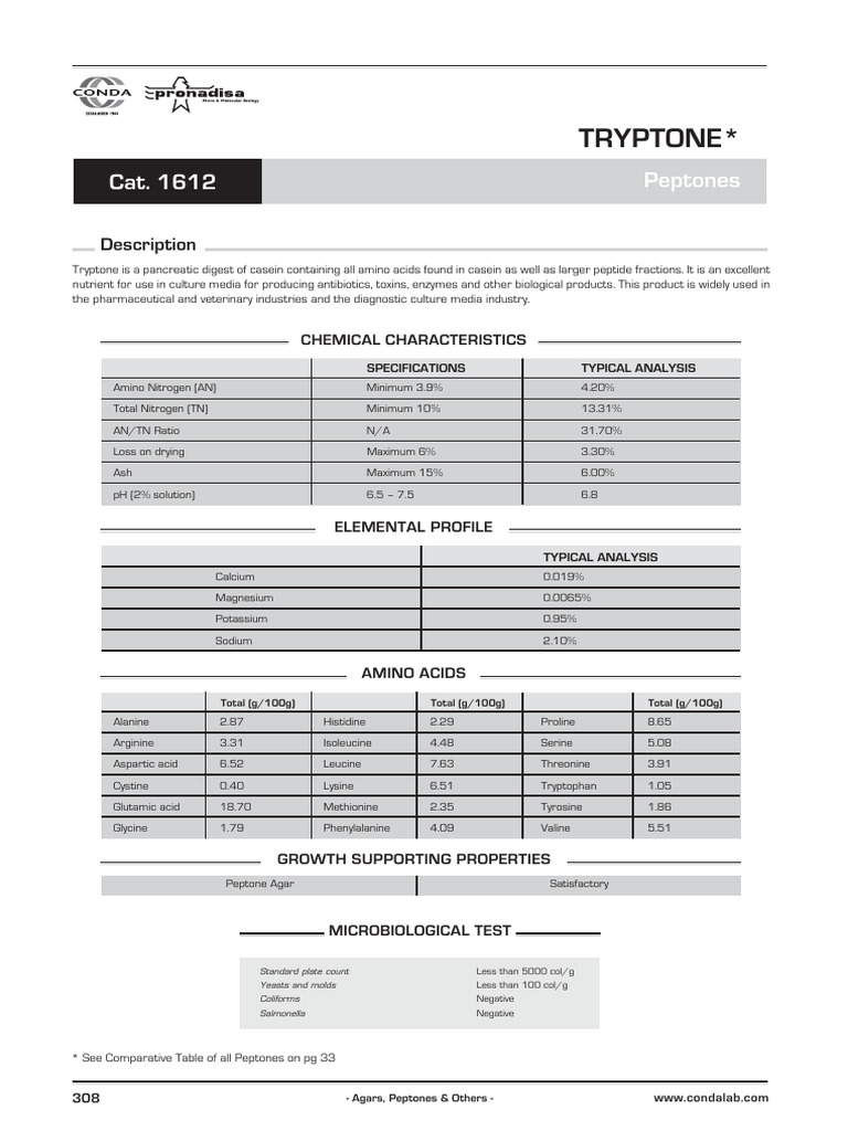 Tryptone Composition | PDF | Amino Acid | Biochemistry