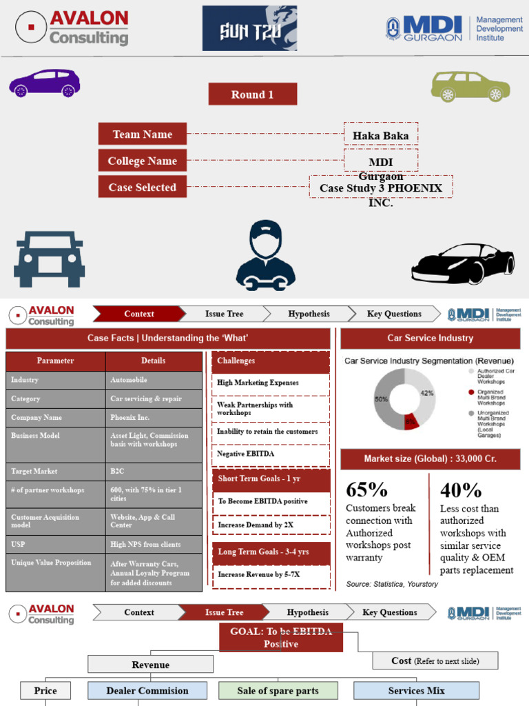 Case 3 - MDI Gurgaon - Haka Baka | PDF