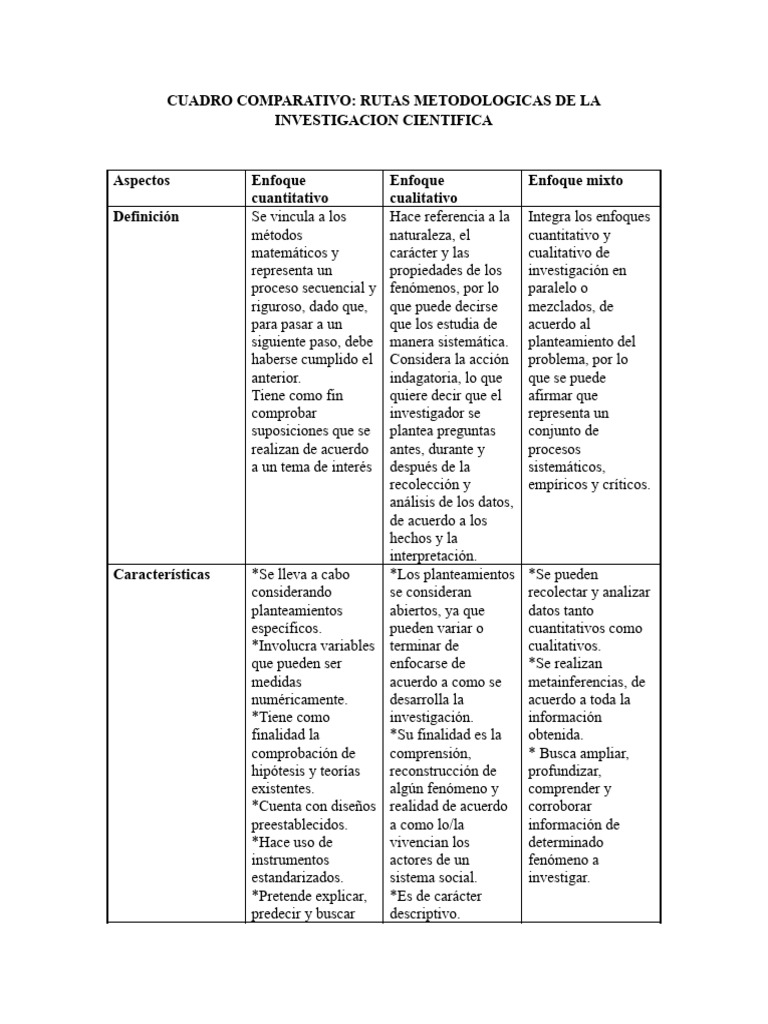 Cuadro Comparativo | PDF