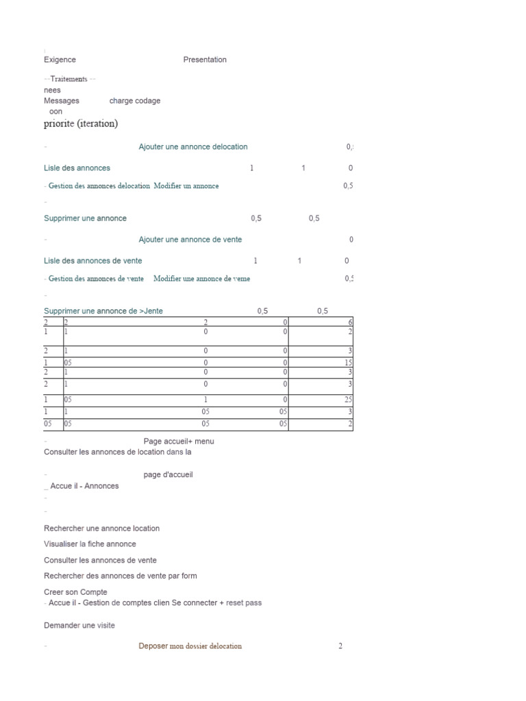 Priorit (It Ration) : Des Annonces | PDF