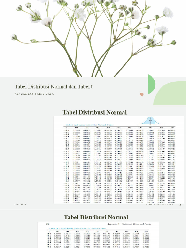 Tabel Distribusi Normal Dan Tabel T | PDF