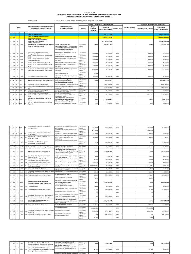 Tabel Renja 2023 | PDF Tabel Renja 2023 | PDF