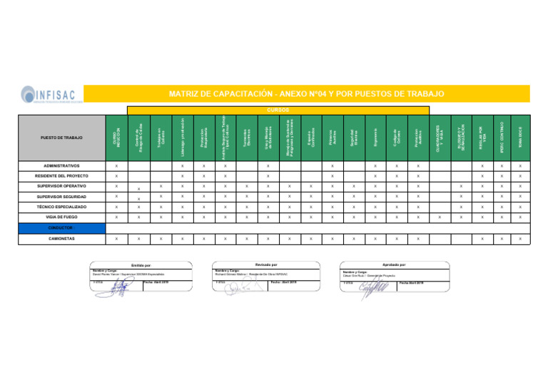 3.1 Matriz de Inducción y Capacitación Anexo N°4 - Infisac | PDF | La ...