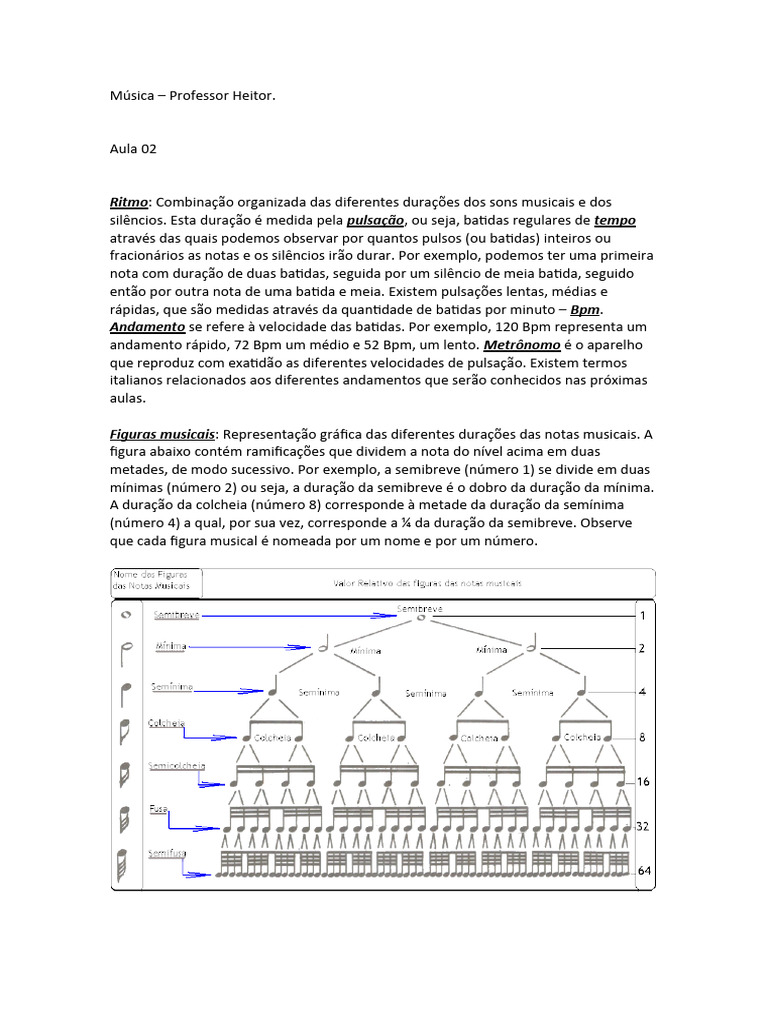 Duração das Notas Musicais e Ritmo | PDF | Notação | Formas musicais