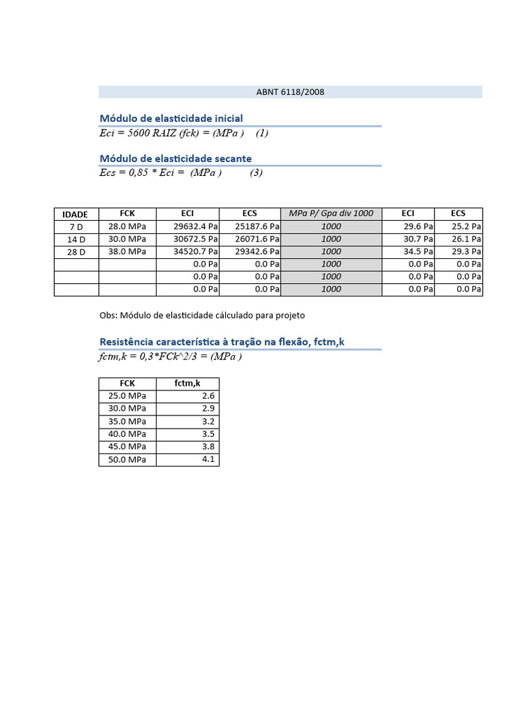Cálculo Módulo de Elasticidade e FTM.K | PDF