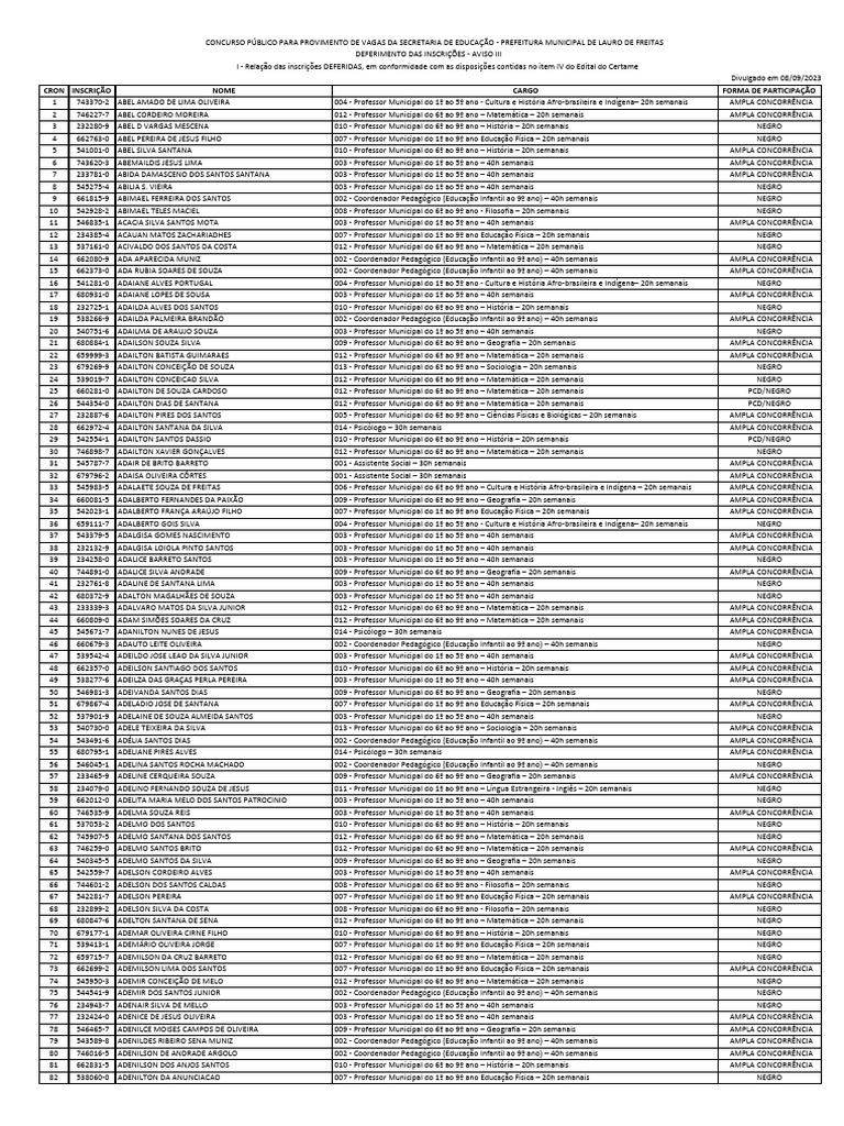 PMLF Educacao Inscricoes Deferidas 07092023 | PDF | Science
