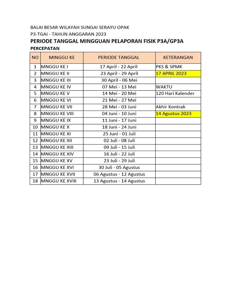 4 Periode Mingguan & Lap Bul TPM 2023 | PDF