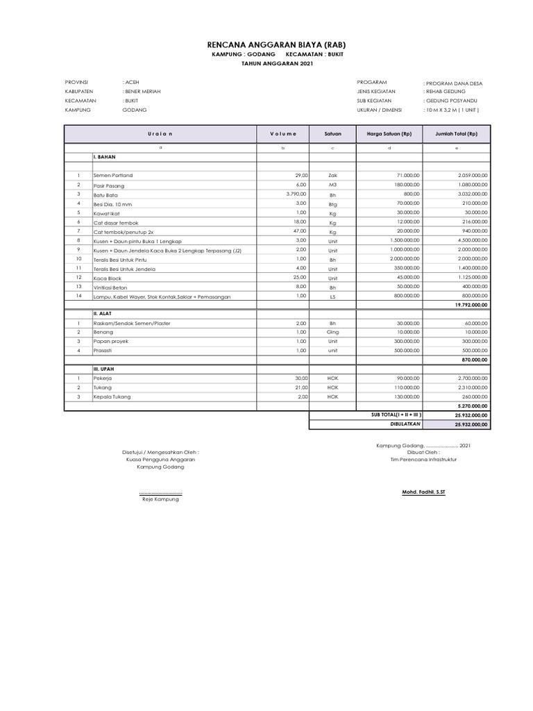 RAB Rehab Gedung Posyandu Godang | PDF