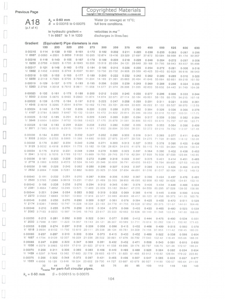Pipe Size and Gradient Velocities | PDF