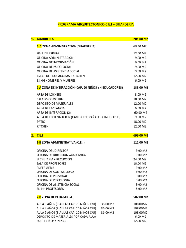 Programa Cei - Museo | PDF