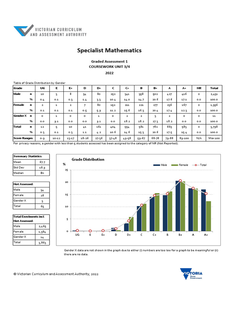 Specialist Mathematics | PDF | Statistics | Mathematics