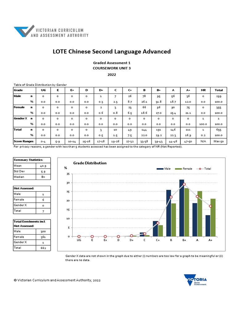Chinese SLA | PDF | Sampling (Statistics) | Statistics