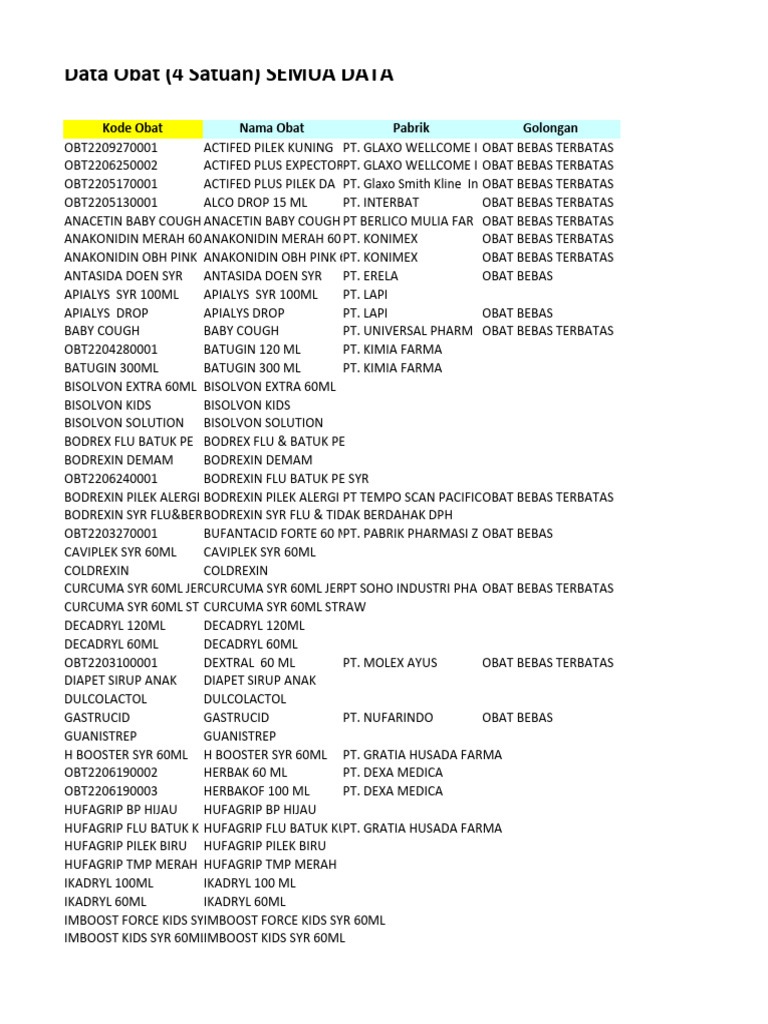 Shella 1 | PDF | Drugs | Cough