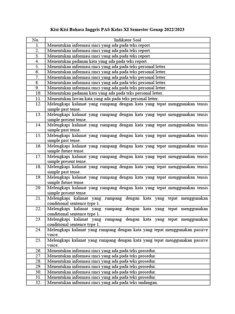 Kisi-Kisi Bahasa Inggris PAS Kelas XI Semester Genap 20222023 | PDF | Seni & Disiplin Bahasa