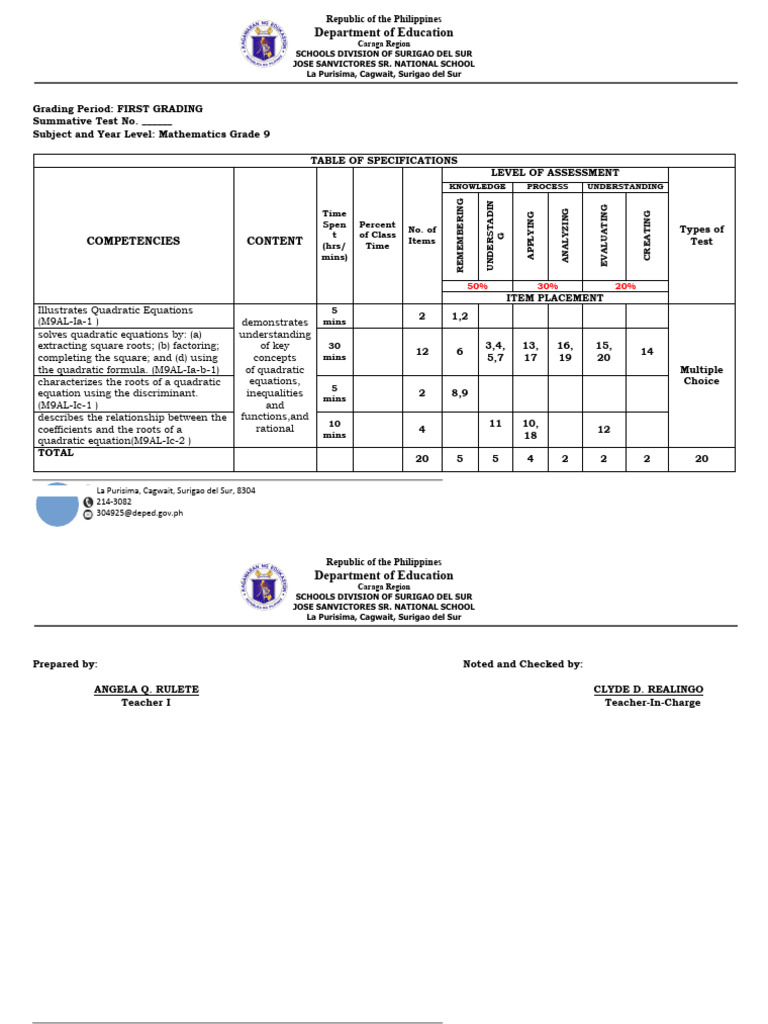 Table of Specifications Math 9 | Download Free PDF | Quadratic Equation ...