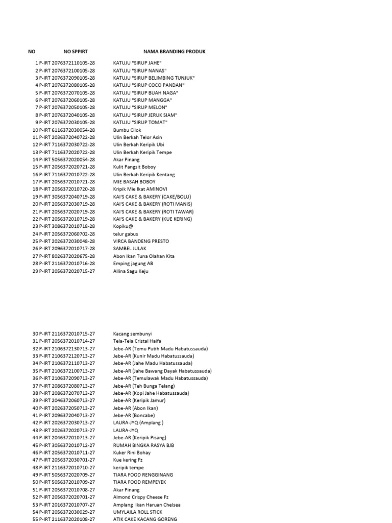 Rekap Data PIRT Diterbitkan | PDF