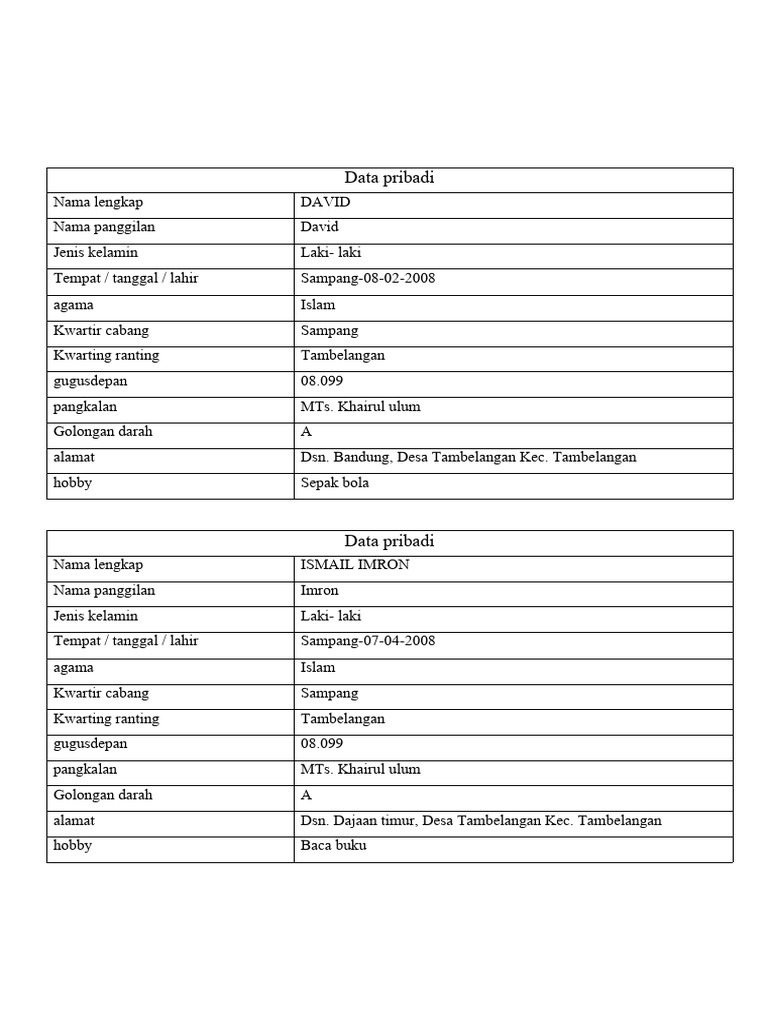 Data Pribadi Anggota Pramuka Sampang | PDF