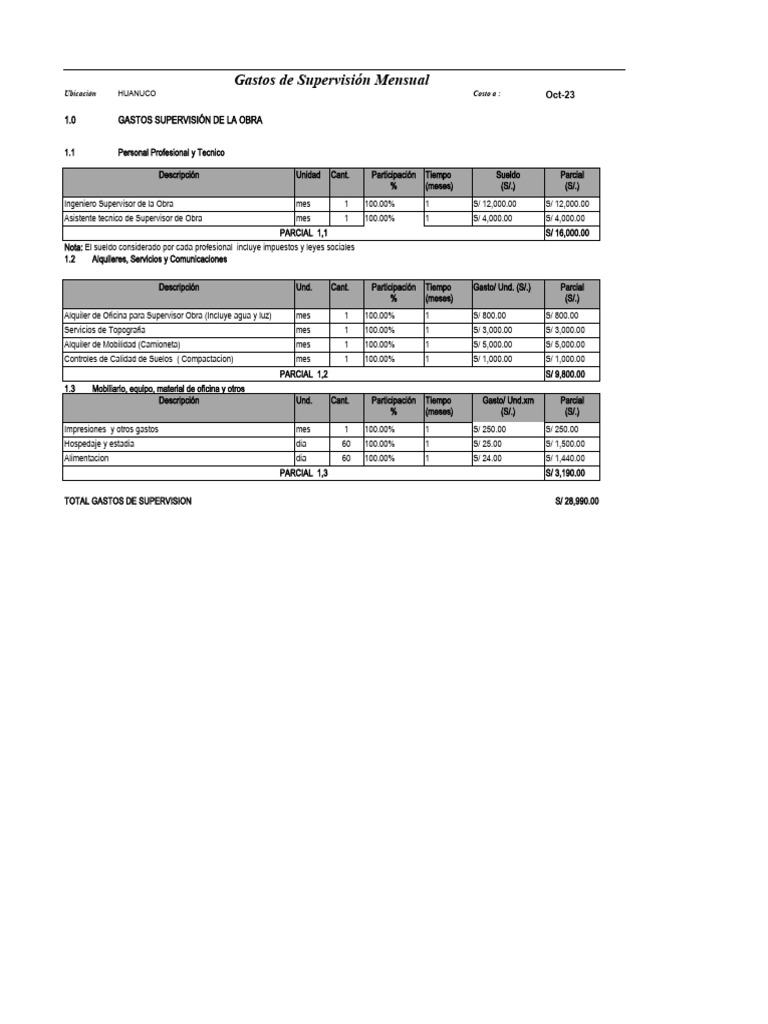 Supervision BGL | PDF