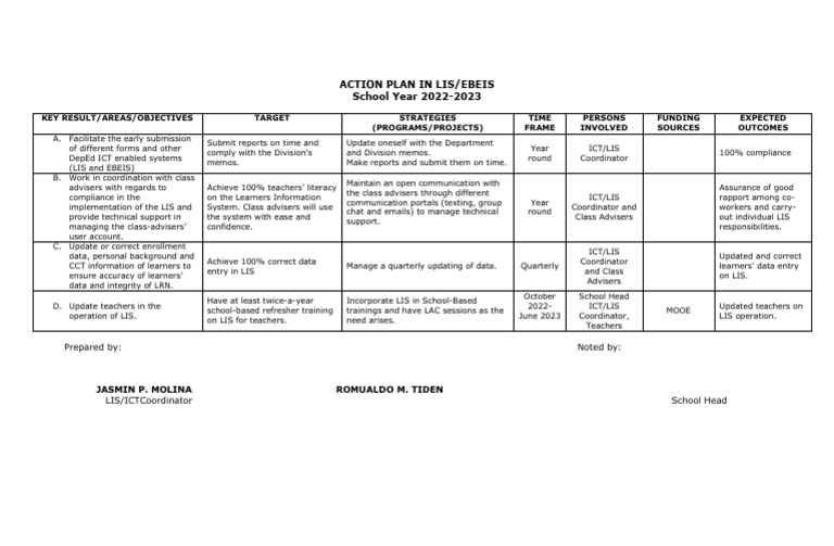 LIS Action Plan for 2022-2023 | PDF