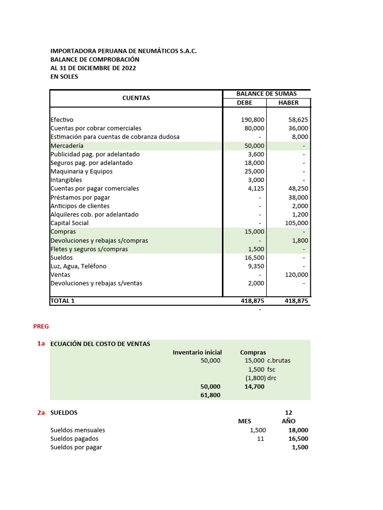 PD6 2023 Ii Sol | PDF | Hoja de balance | Contabilidad