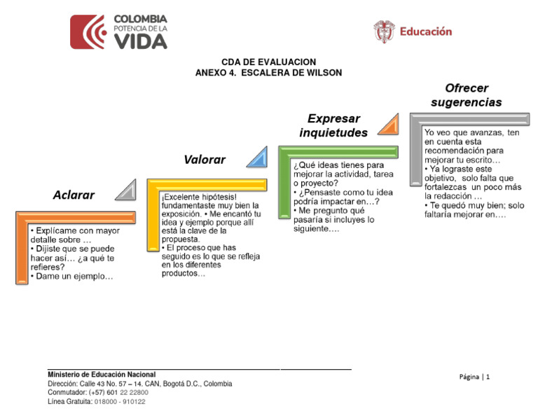 Anexo 4 - Escalera de Wilson | PDF
