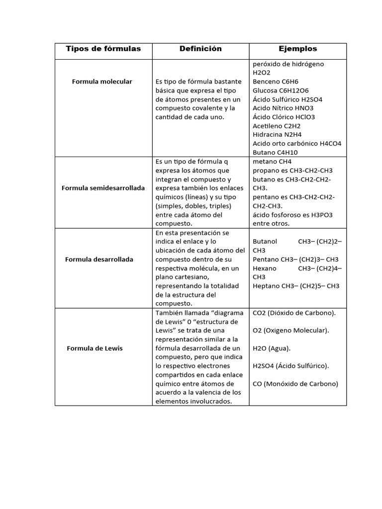 Cuadro de Quimica 11 | PDF Cuadro de Quimica 11 | PDF