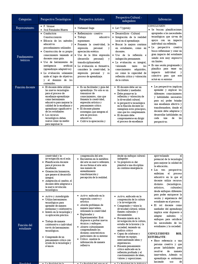 Cuadro Comparativo - Grupal | PDF | Maestros | Enseñando Cuadro Comparativo - Grupal | PDF | Maestros | Enseñando
