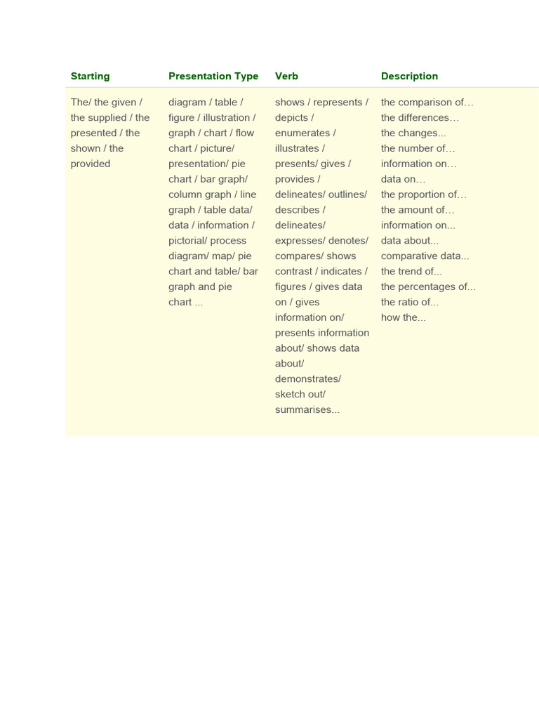 Vocabulary For Academic Writing Task 1 Intro | PDF
