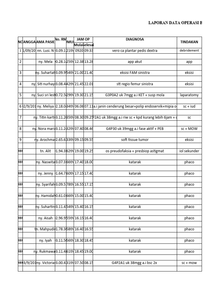 Laporan Data Operasi Bulan Desember 2016 | PDF
