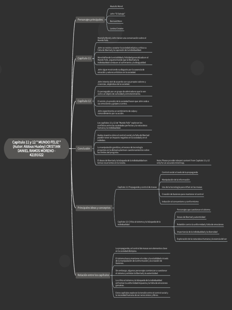 Entrega 6 - Mapa Mental Capítulos 11 - 12 | PDF | Sociedad | Libertad