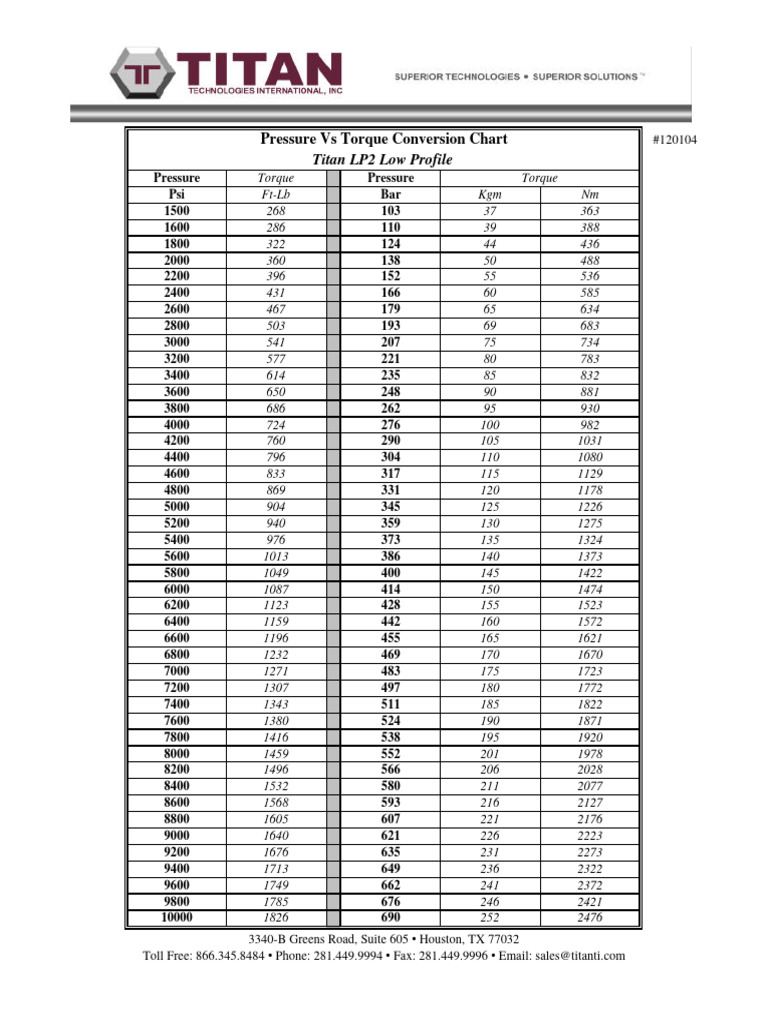 LP 2 Torque Chart | PDF