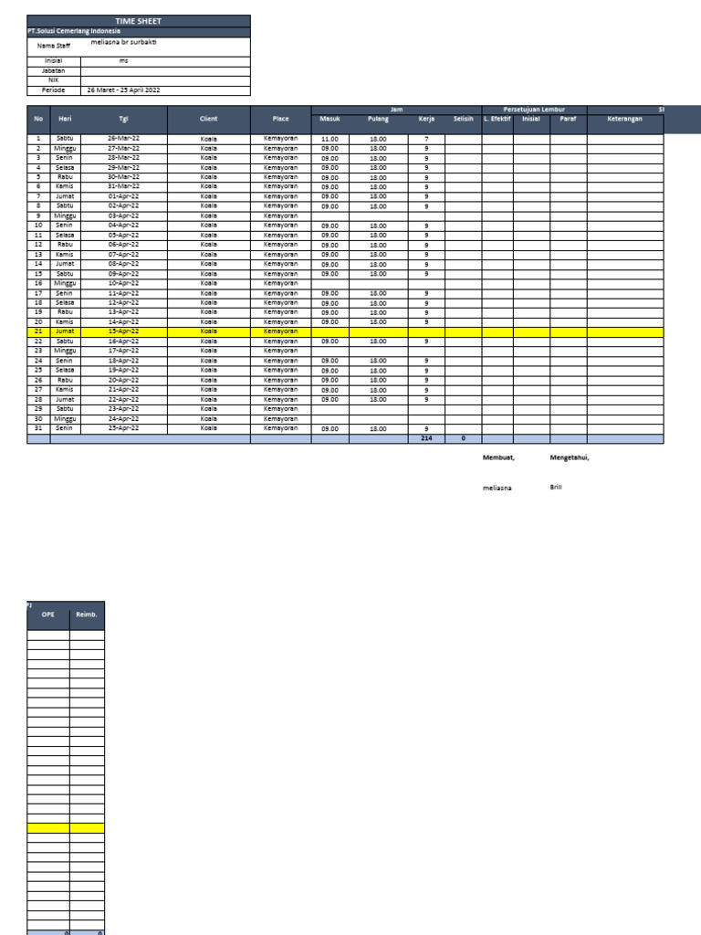 Timesheet April 2022 - Meliasna | PDF