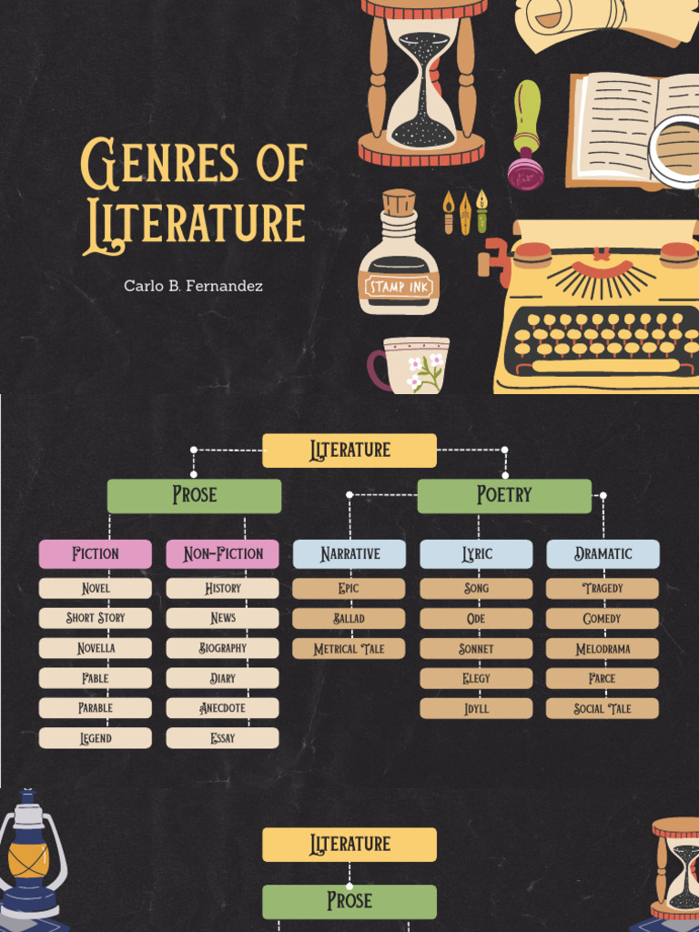 Genres of Literature Presentation | PDF