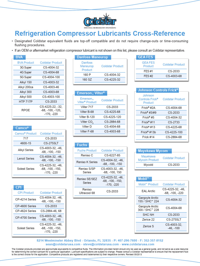 Coldstar Refrigeration Cross Reference | PDF