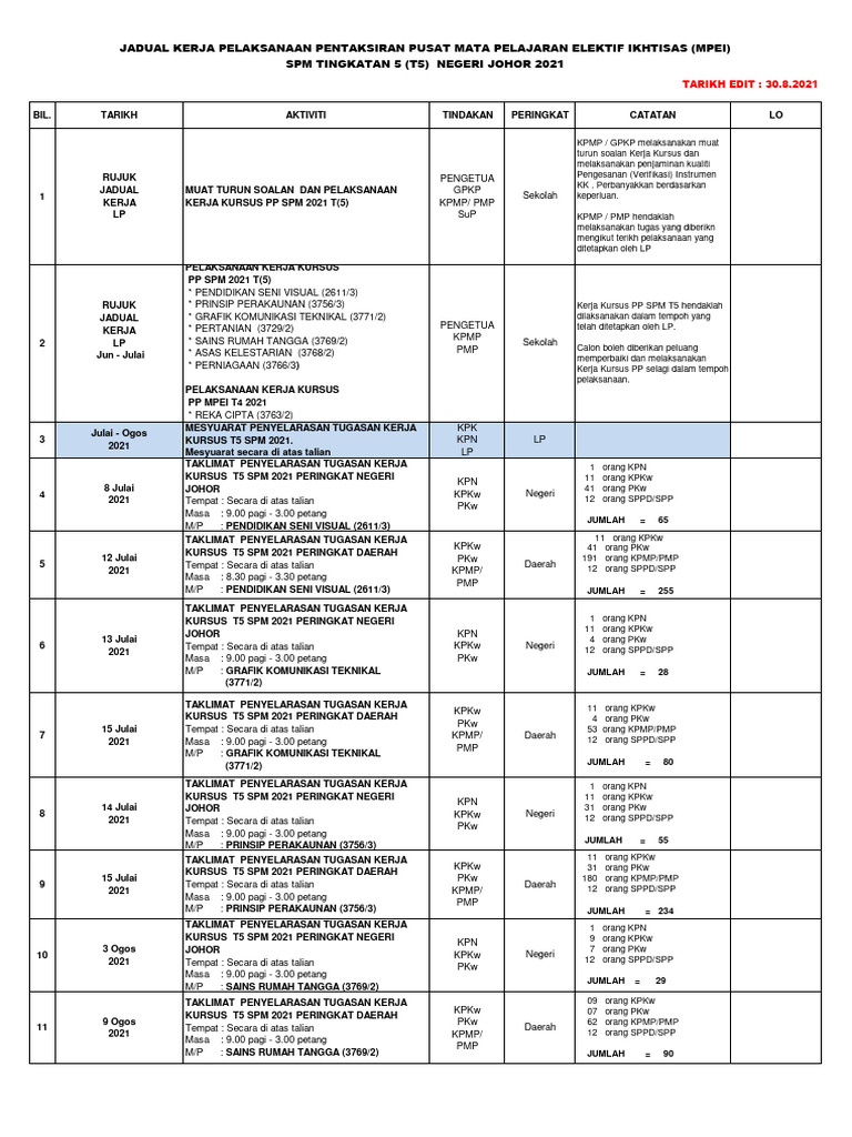 Jadual Kerja Pentaksiran Pusat Mpei T5 SPM 2021 | PDF