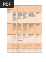 Cooking Rubrics | PDF | Cooking | Food And Drink