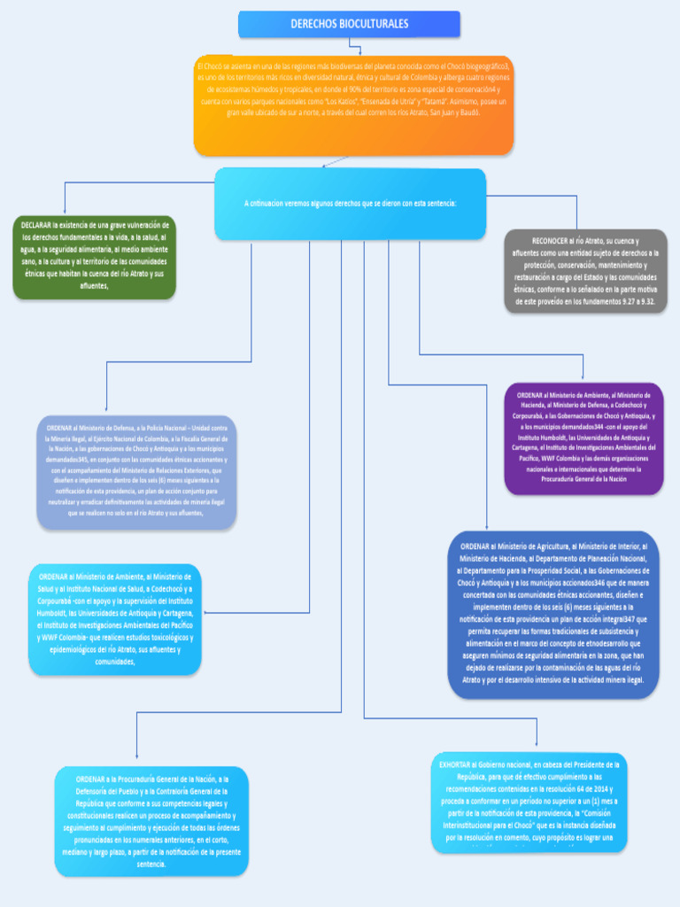 MAPA CONCEPTUAL | PDF | Colombia