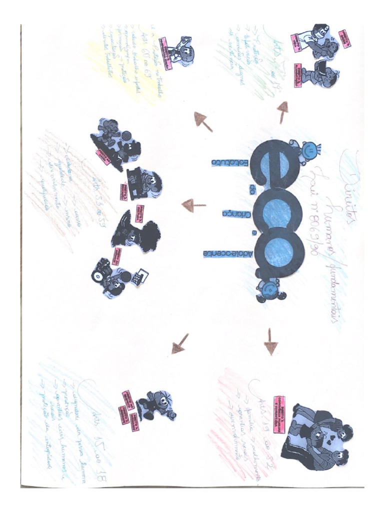 Mapa Mental ECA | PDF