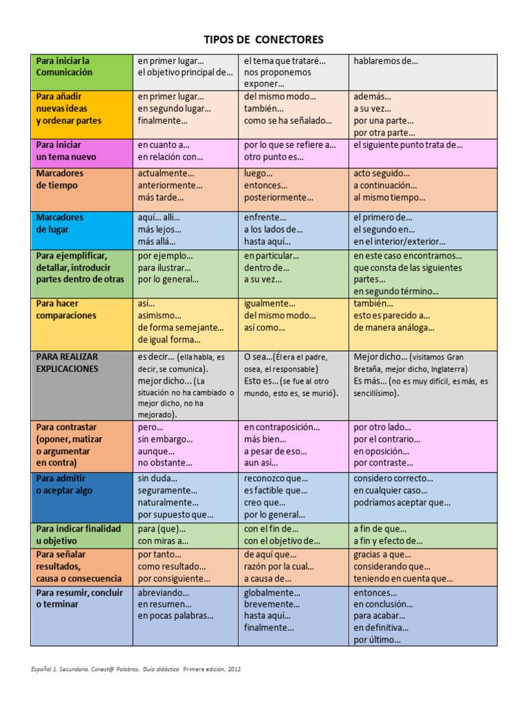 Tipos de Conectores | PDF