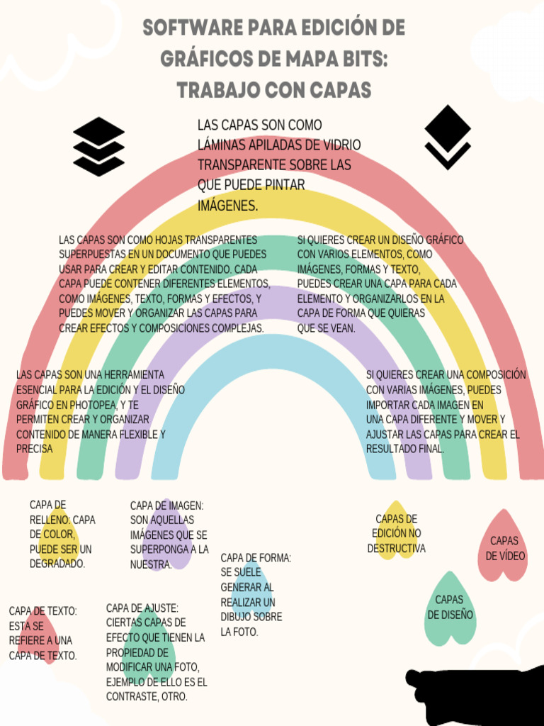 Mapa Arcoíris | PDF | Imagen | Imagen