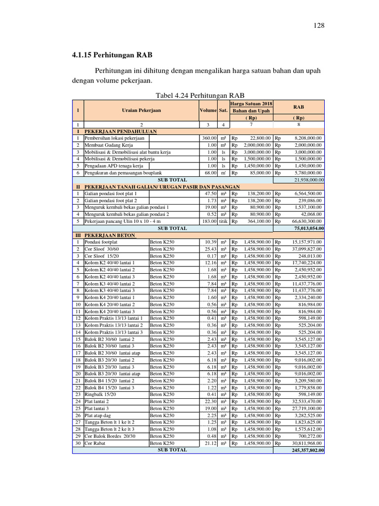 Rencana Anggaran Biaya (Rab) Dan Penjadwalan Pembangunan Gedung Sekolah ...