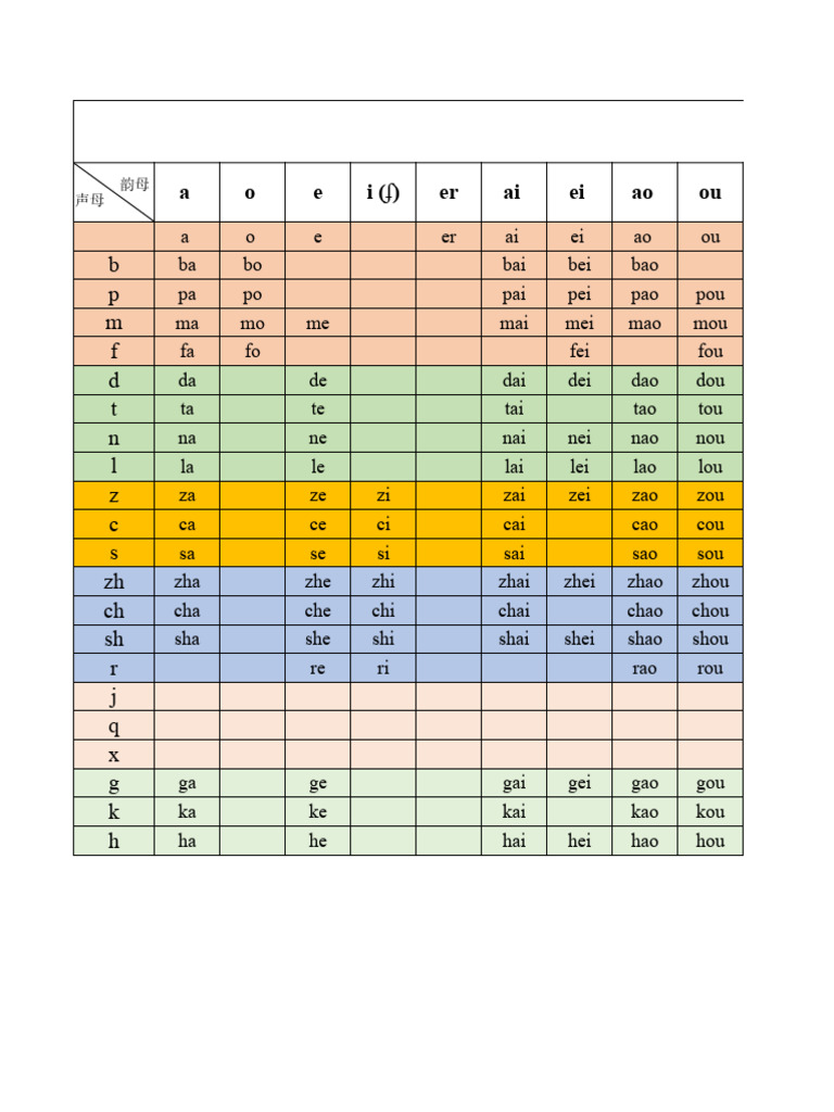 Chinese Pinyin Syllables Chart | PDF | China | World Politics