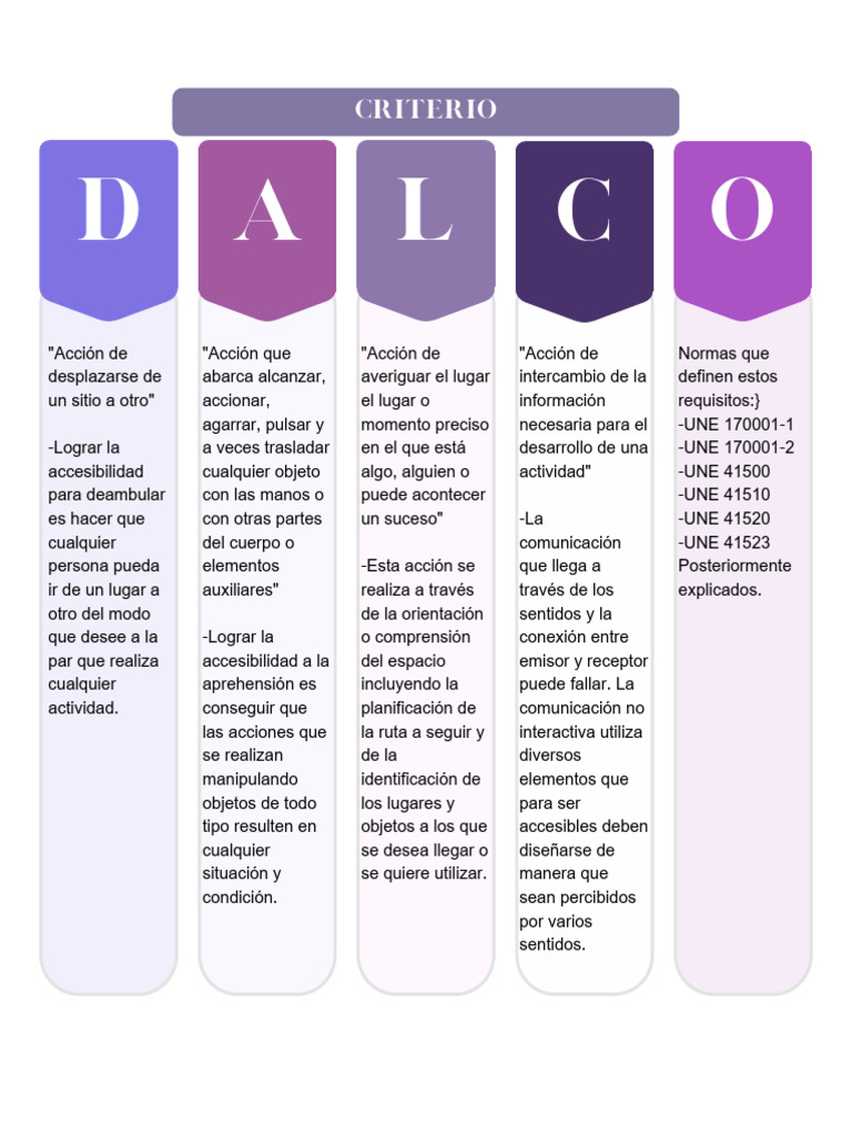 Criterio dalco | PDF