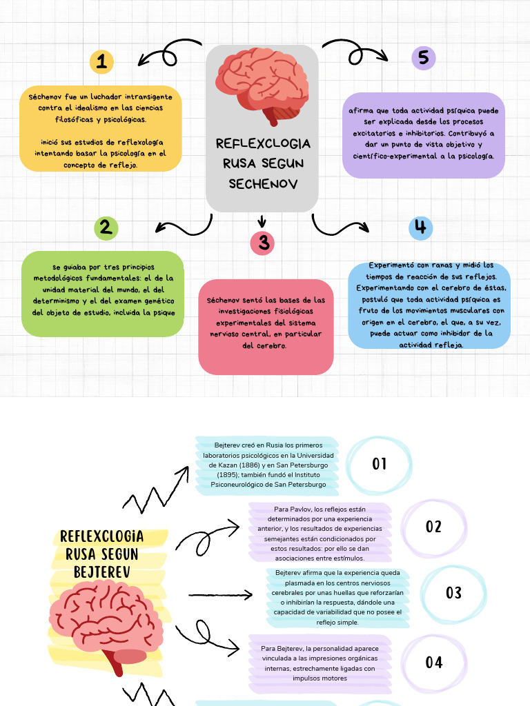 Reflexología Rusa: Séchenov, Bejterev y Pavlov | PDF | Sicología | Science