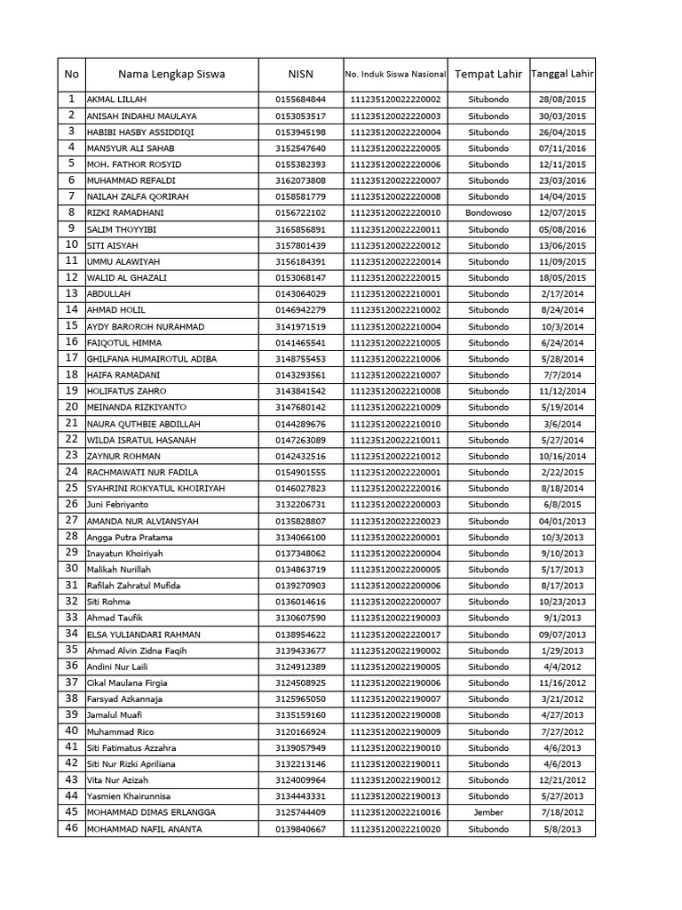 Data Murid MIJU 2022-2023 | PDF