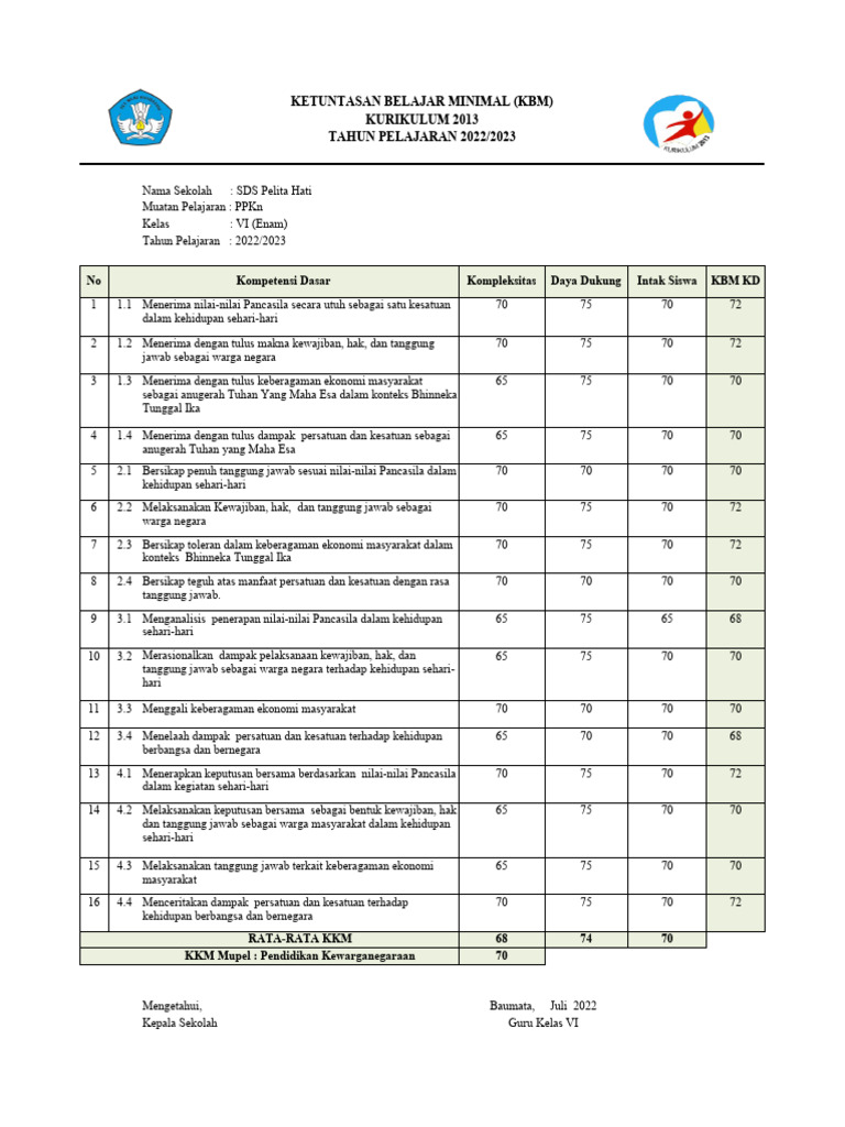 6. KKM Kelas 6 K13 | PDF