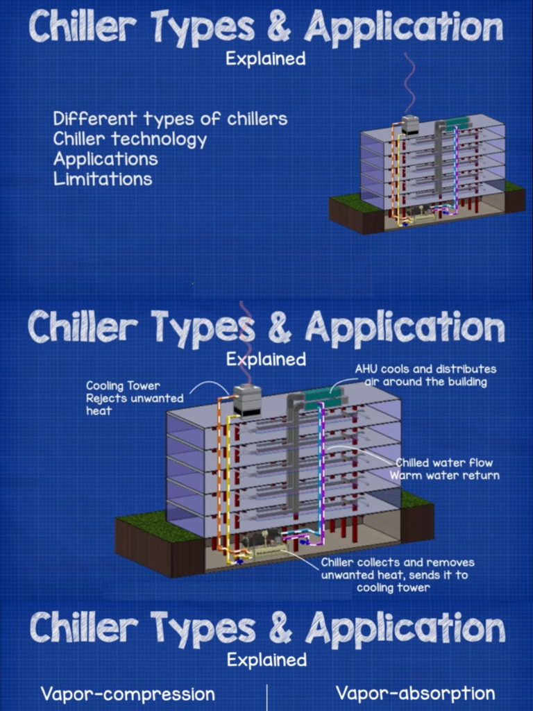 7. CHILLER TYPES AND CLASSIFICATION | PDF