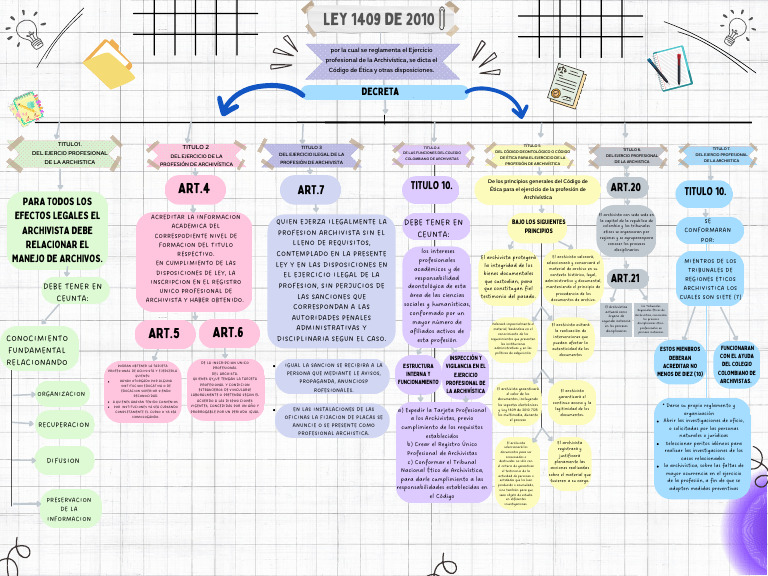 MAPA CONCEPTUAL Ley 1409 de 2010 | PDF