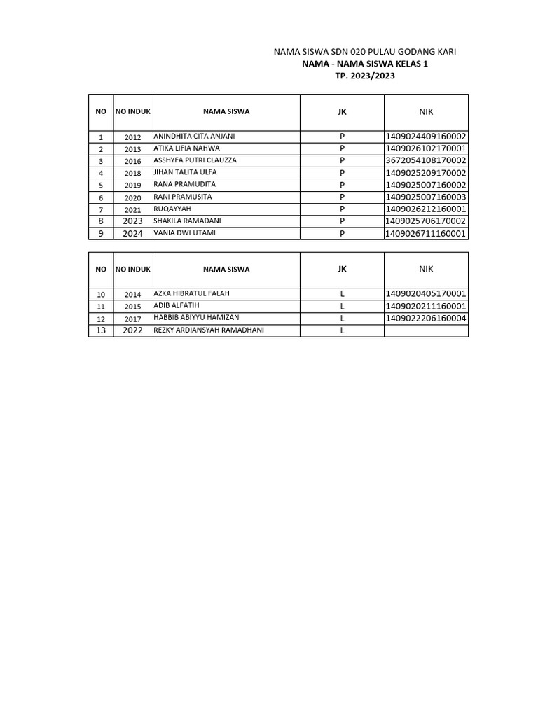 Nama Siswa TP 2023.2024 Untuk Puskesmas | PDF
